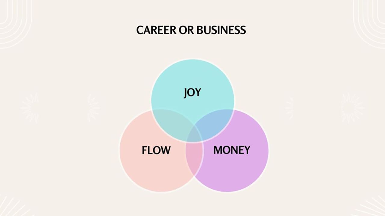 Are You Hitting the Intersecting Sweet Spot in Your IT Career ...
